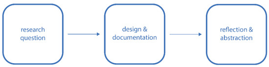 Development of an Integrated Design Strategy for Blue-Green Architecture