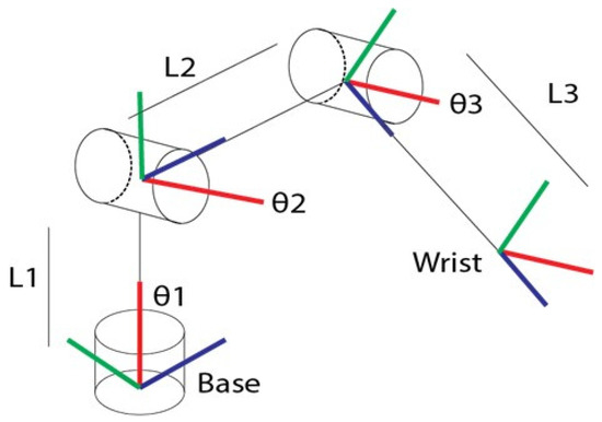 Sustainability of Project-Based Learning by Incorporating ...
