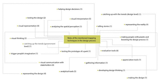 The Application of Advanced Mapping Methods and Tools for Spatial ...