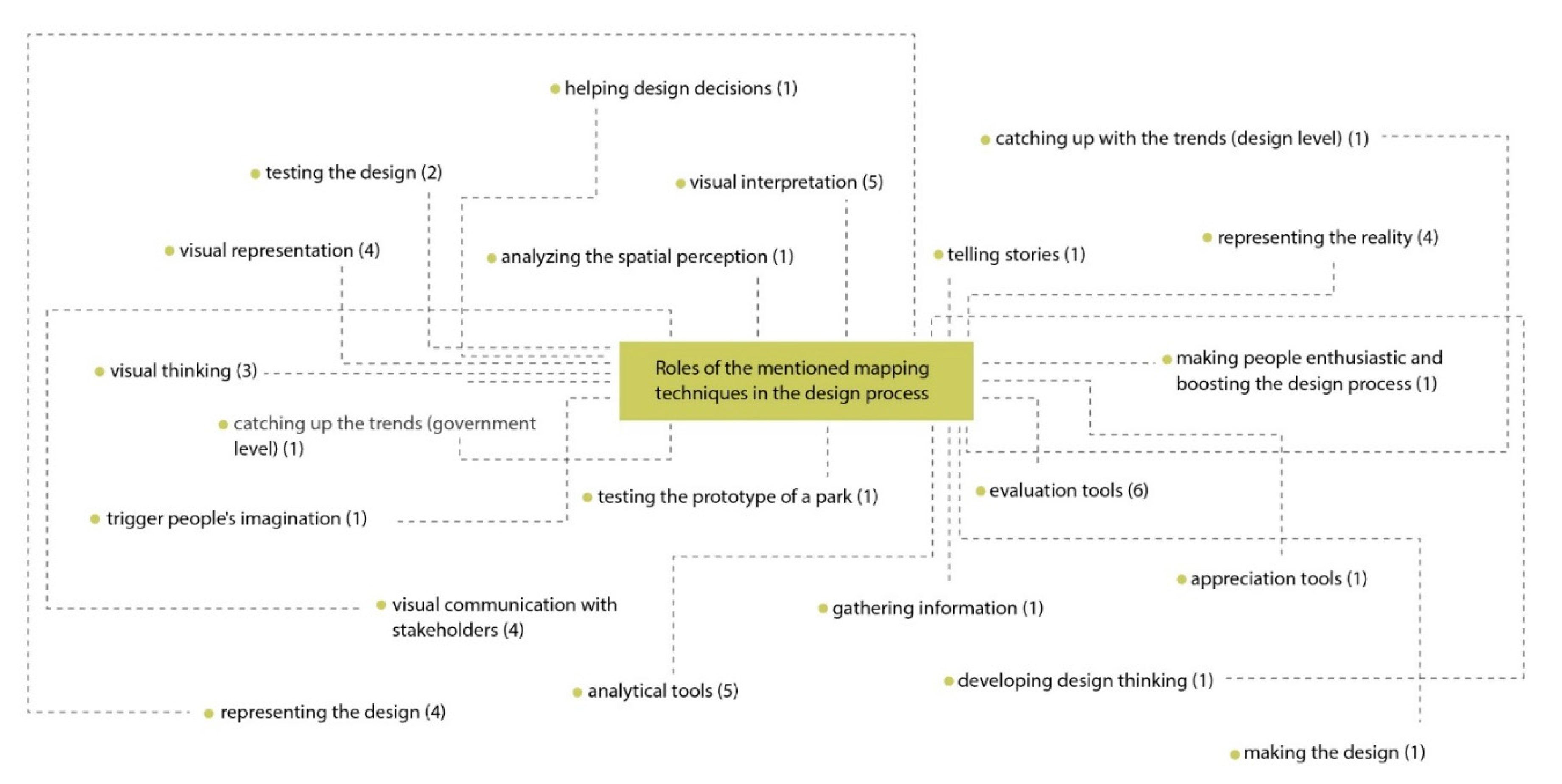 The Application of Advanced Mapping Methods and Tools for Spatial ...