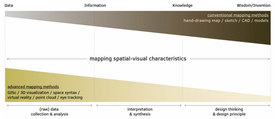 The Application of Advanced Mapping Methods and Tools for Spatial ...