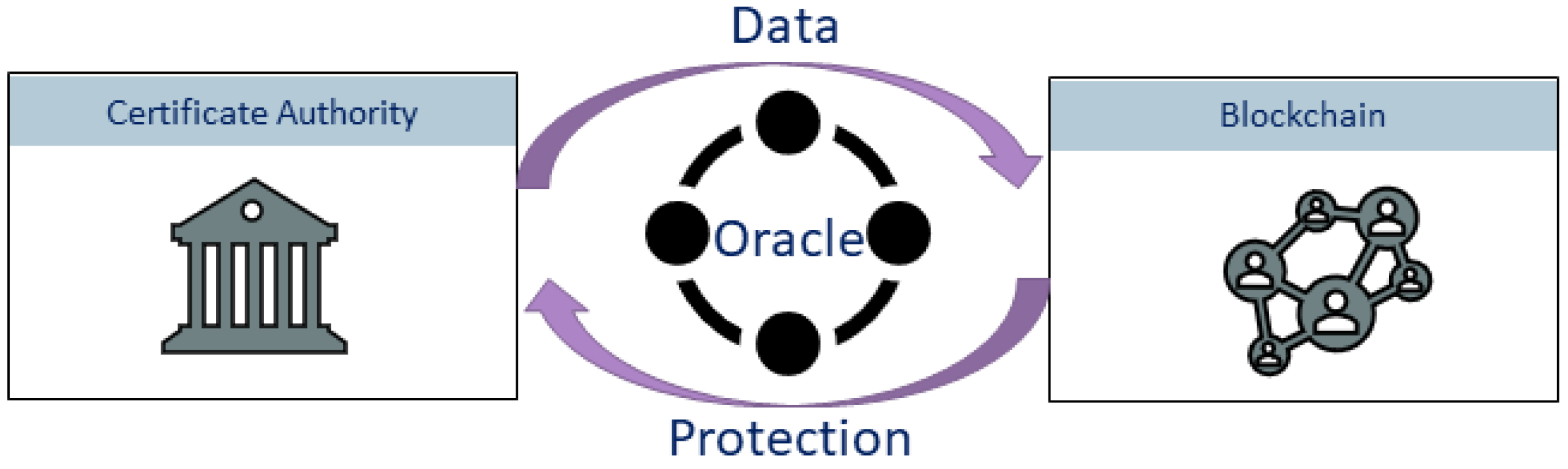 Blockchain-Based Peer-to-Peer Energy Trading and Charging Payment System for Electric Vehicles