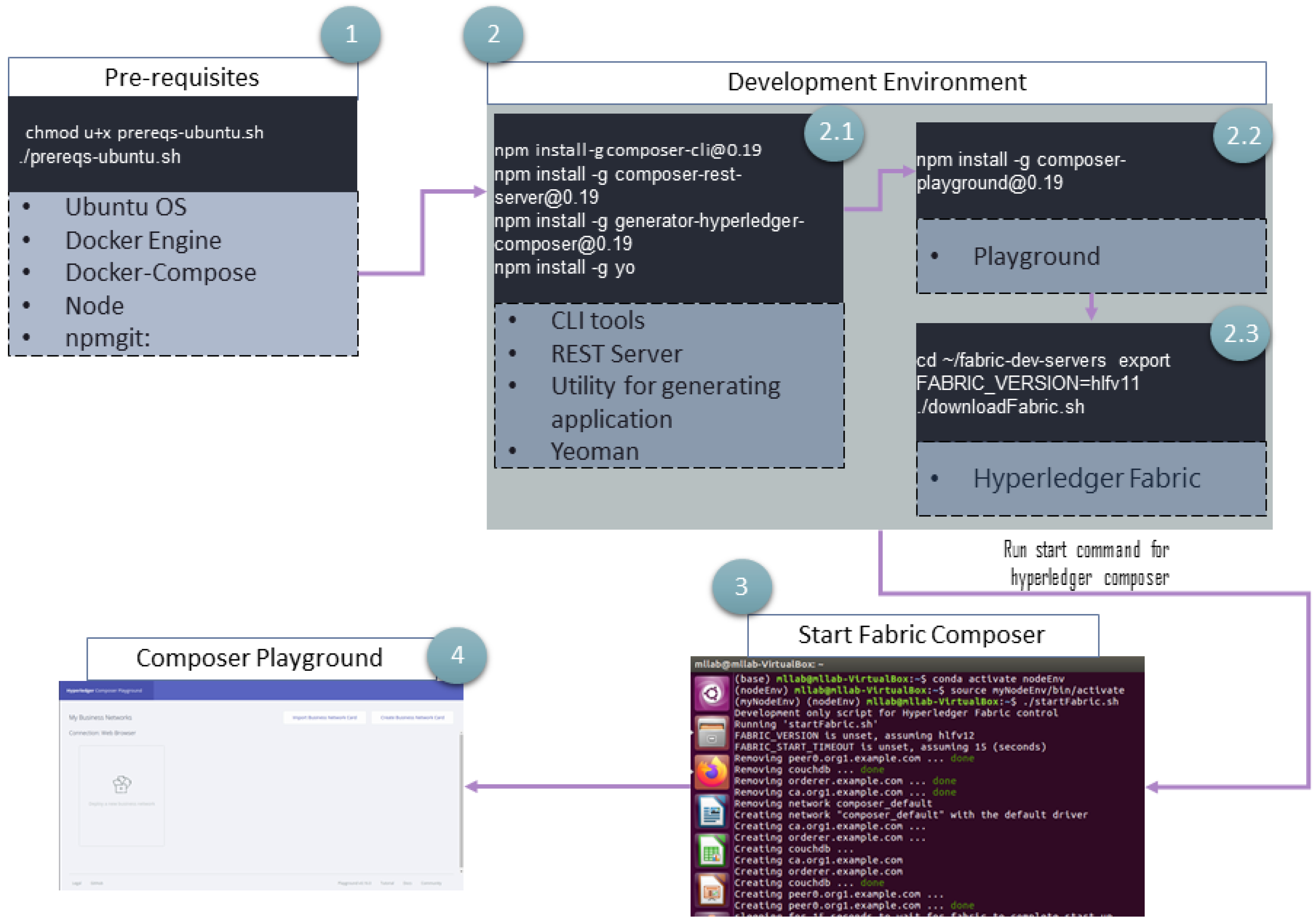 Blockchain-Based Peer-to-Peer Energy Trading and Charging Payment System for Electric Vehicles
