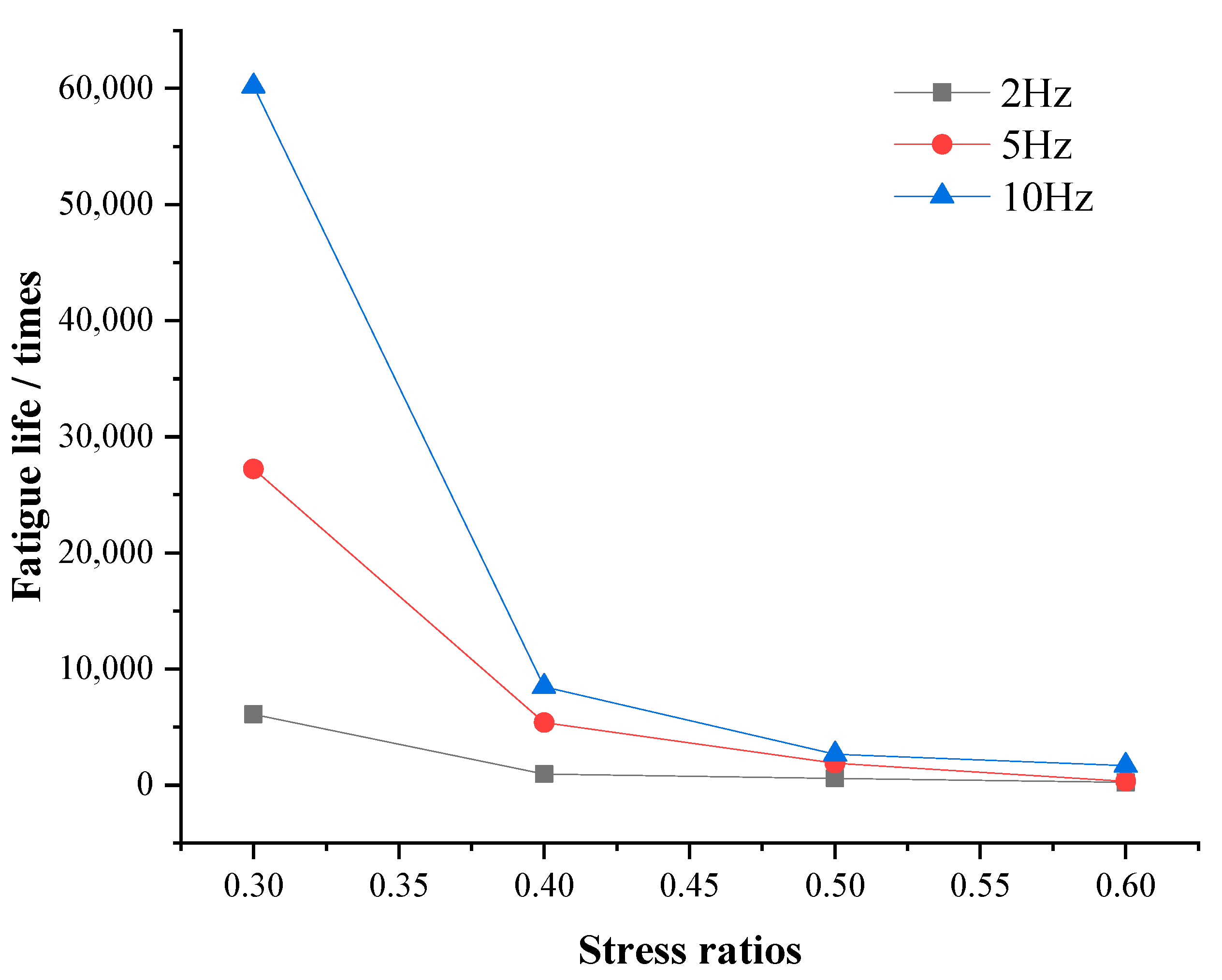 RETRACTED: Research on Fatigue Prediction Model of Asphalt Mixture with ...