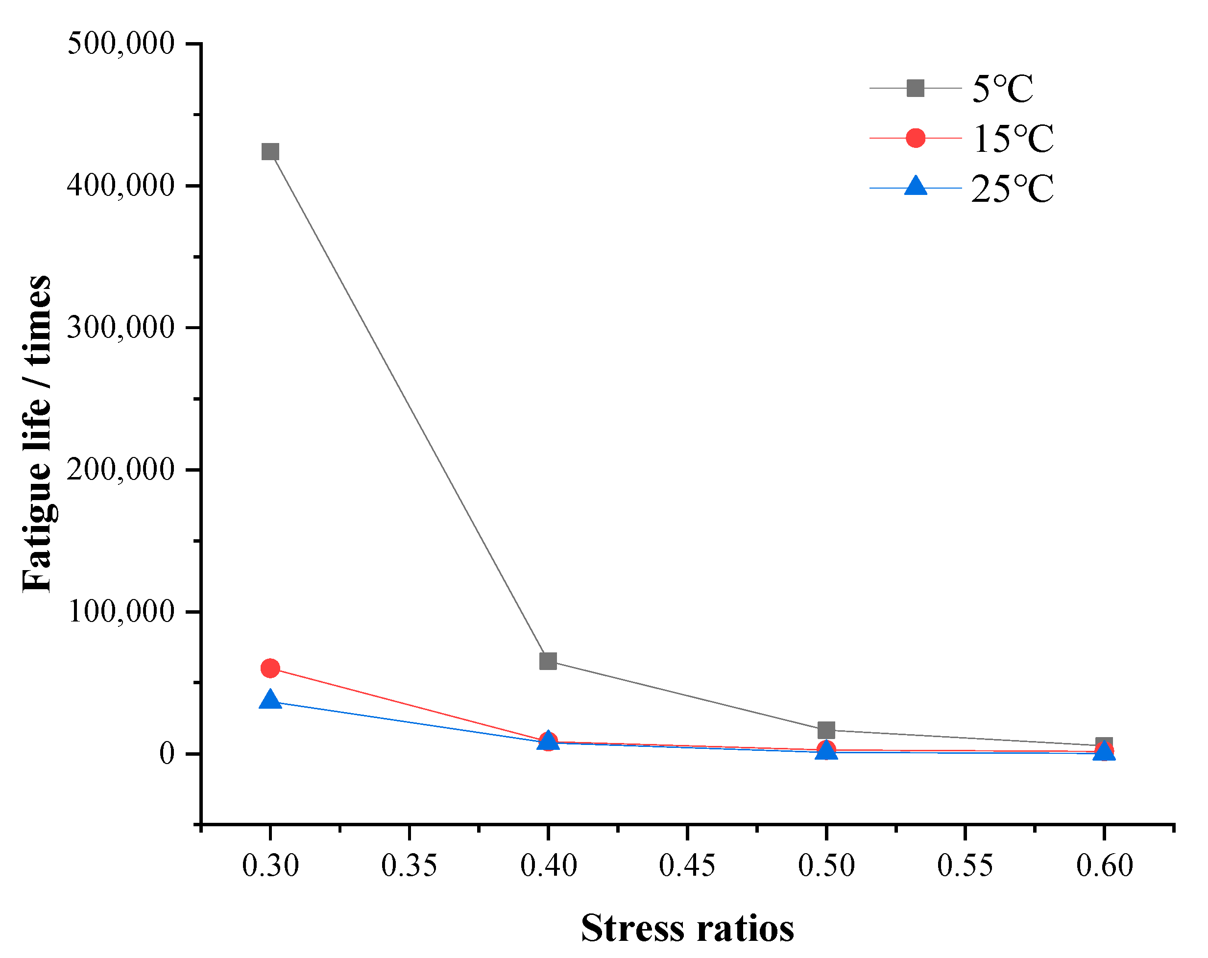 RETRACTED: Research on Fatigue Prediction Model of Asphalt Mixture with ...