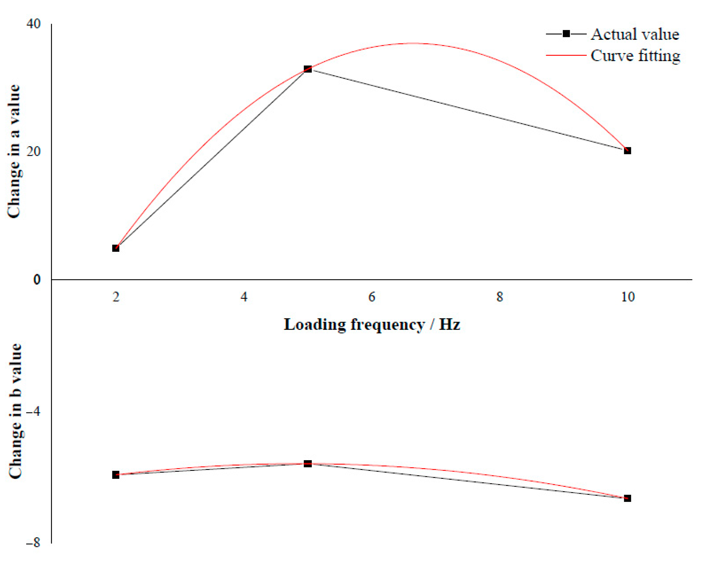 RETRACTED: Research on Fatigue Prediction Model of Asphalt Mixture with ...