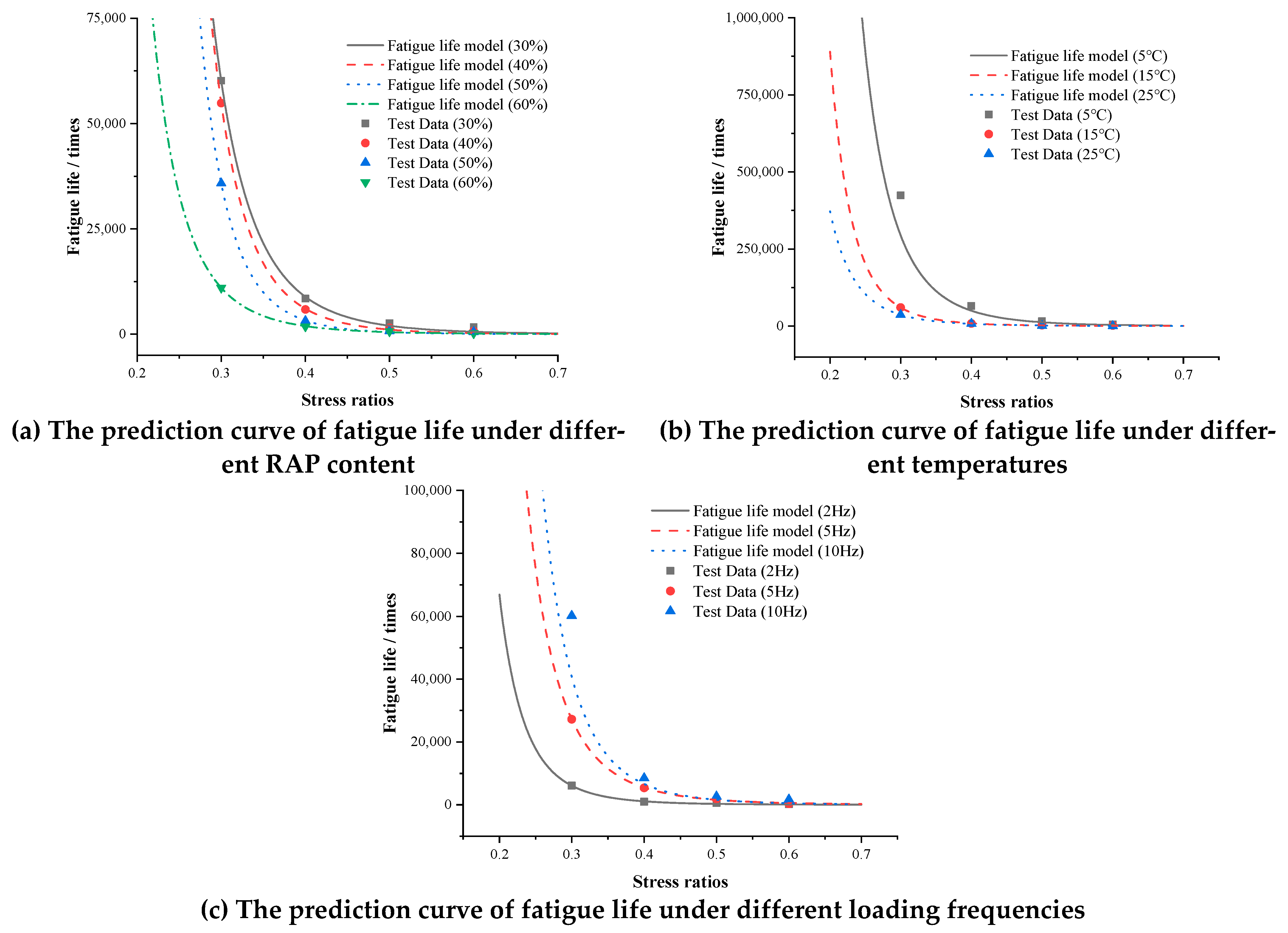 RETRACTED: Research on Fatigue Prediction Model of Asphalt Mixture with ...