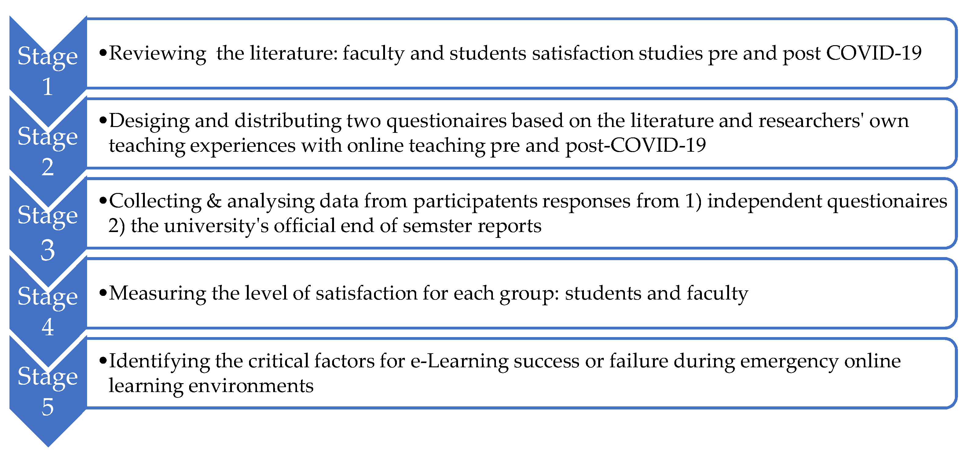Teaching and Learning in Survival Mode: Students and Faculty ...