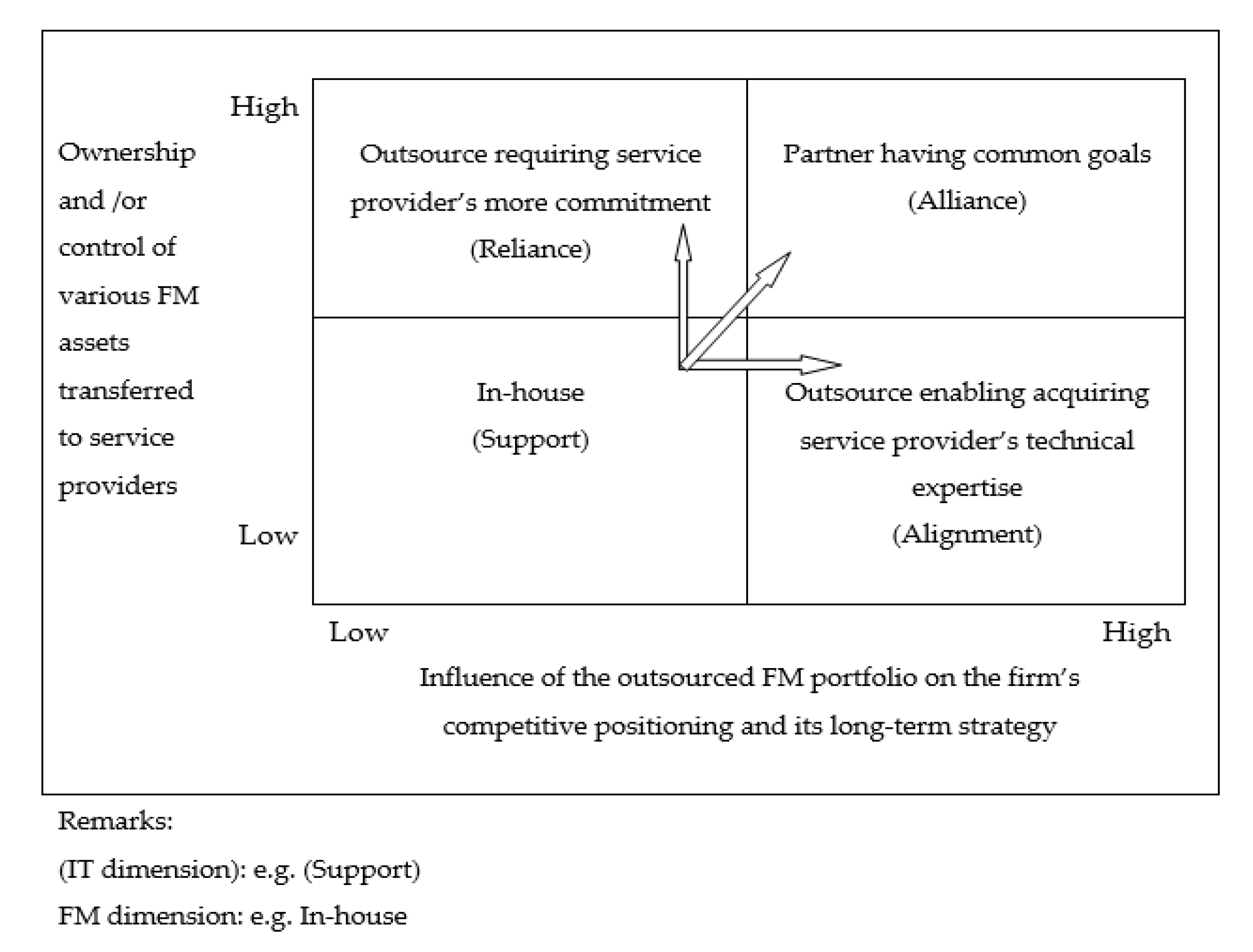 Sustainability | Free Full-Text | The Challenges of Sustainable ...