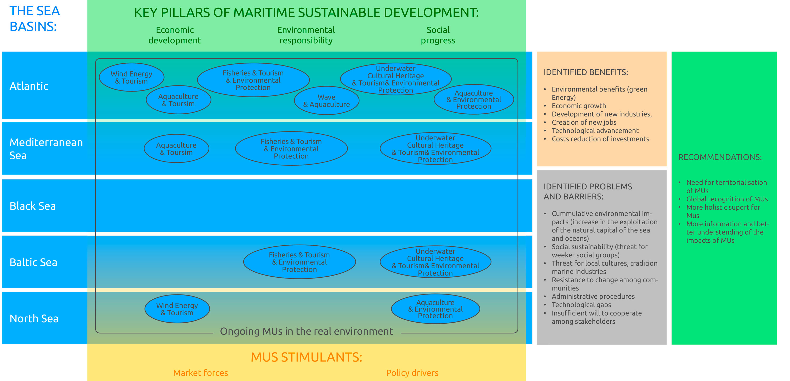 Sustainability | Free Full-Text | Multi-Use of the Sea as a Sustainable ...
