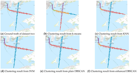 Modeling Vessel Behaviours by Clustering AIS Data Using Optimized DBSCAN