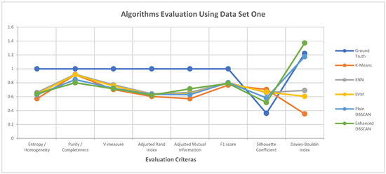 Modeling Vessel Behaviours by Clustering AIS Data Using Optimized DBSCAN