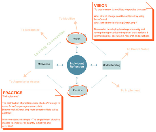 EU Policies Driving Entrepreneurial Competences—Reflections from the ...