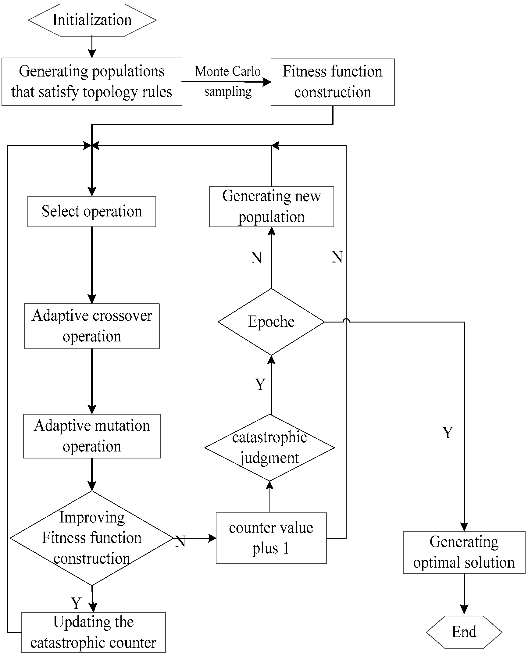 Sustainability | Free Full-Text | Low-Carbon Multimodal Transportation ...