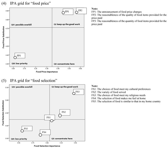 Investigating International Students’ Perception of Foodservice ...