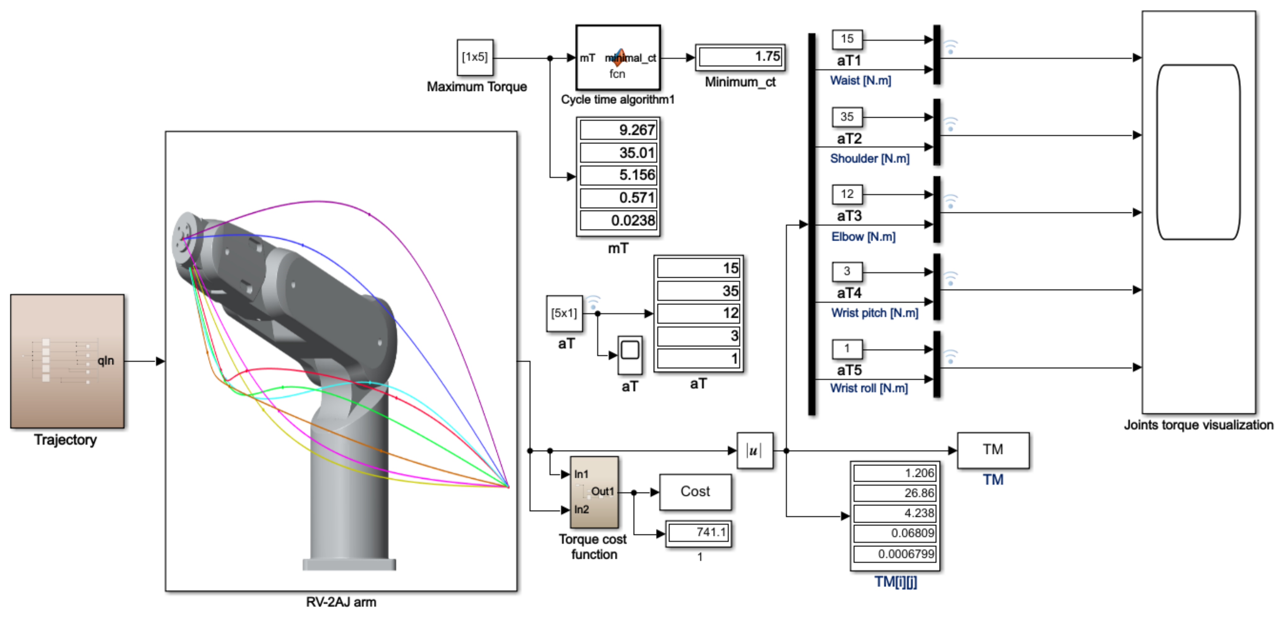 Sustainability | Free Full-Text | Newly Elaborated Hybrid Algorithm for ...