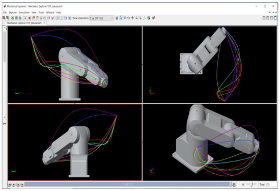 Sustainability | Free Full-Text | Newly Elaborated Hybrid Algorithm for ...