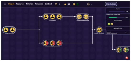 Game-Based Learning in Project Sustainability Management Education