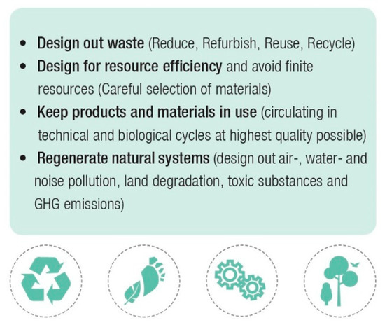 Sustainability | Free Full-Text | Bioclimatic and Regenerative Design ...