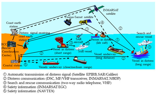 Shipboard Data Compression Method for Sustainable Real-Time Maritime ...