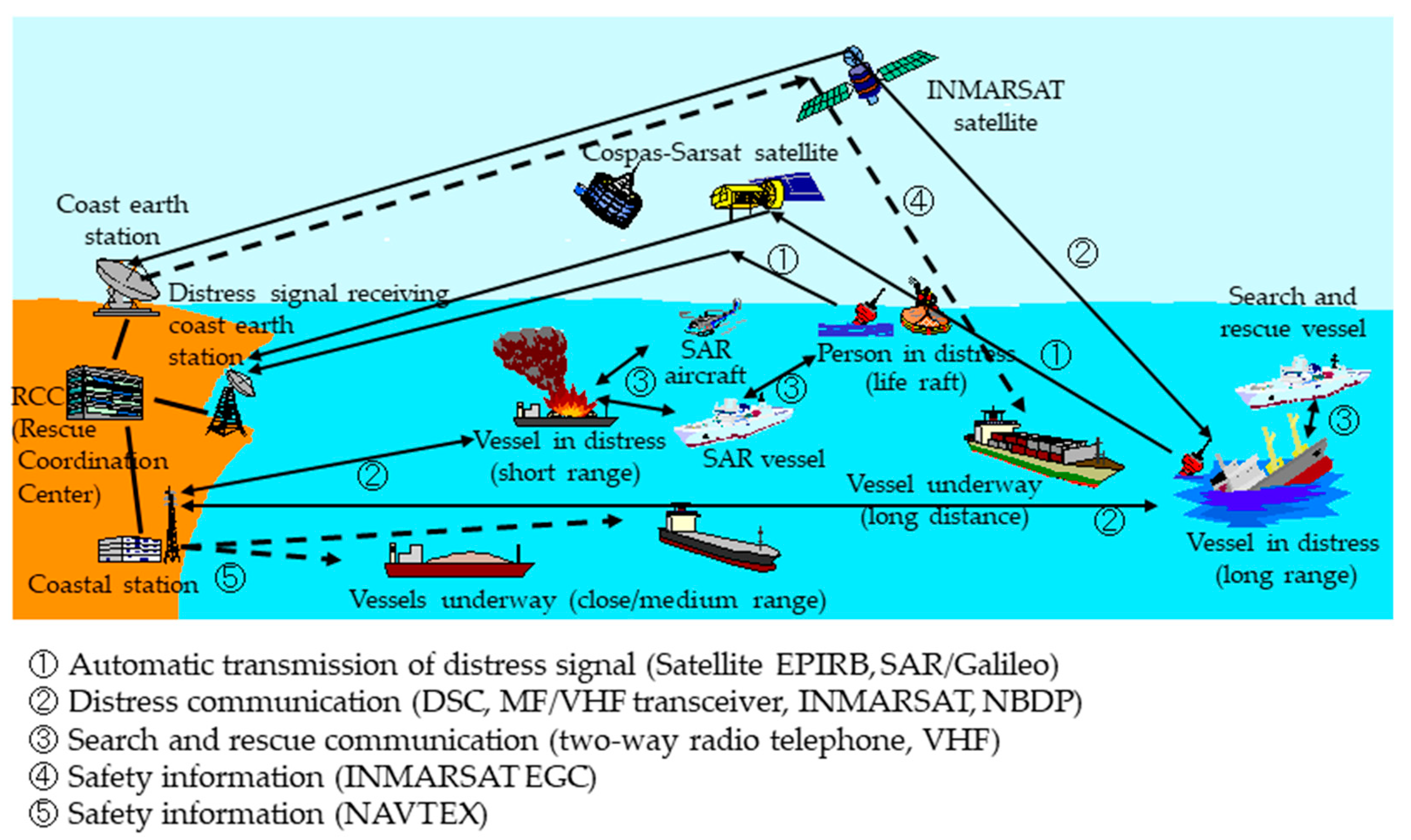 Shipboard Data Compression Method for Sustainable Real-Time Maritime ...