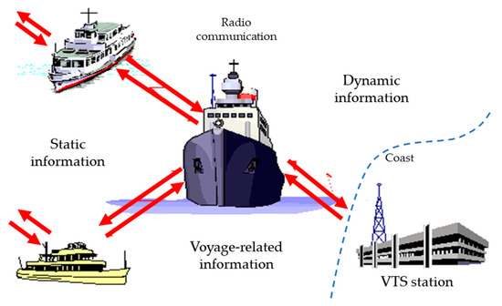 Shipboard Data Compression Method for Sustainable Real-Time Maritime ...