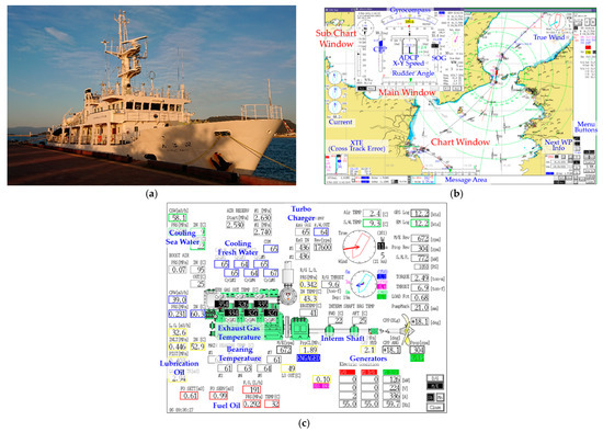Shipboard Data Compression Method for Sustainable Real-Time Maritime ...
