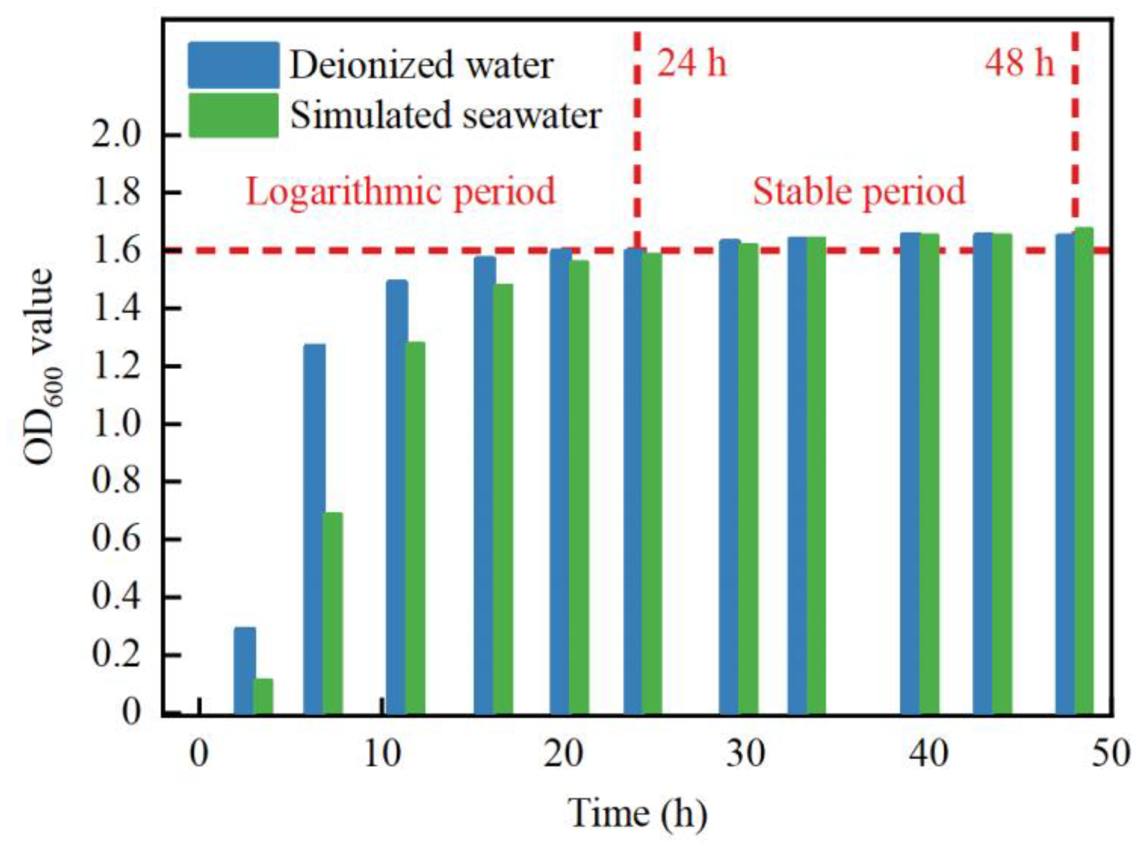 Sustainability | Free Full-Text | Effect of Different Mineralization ...