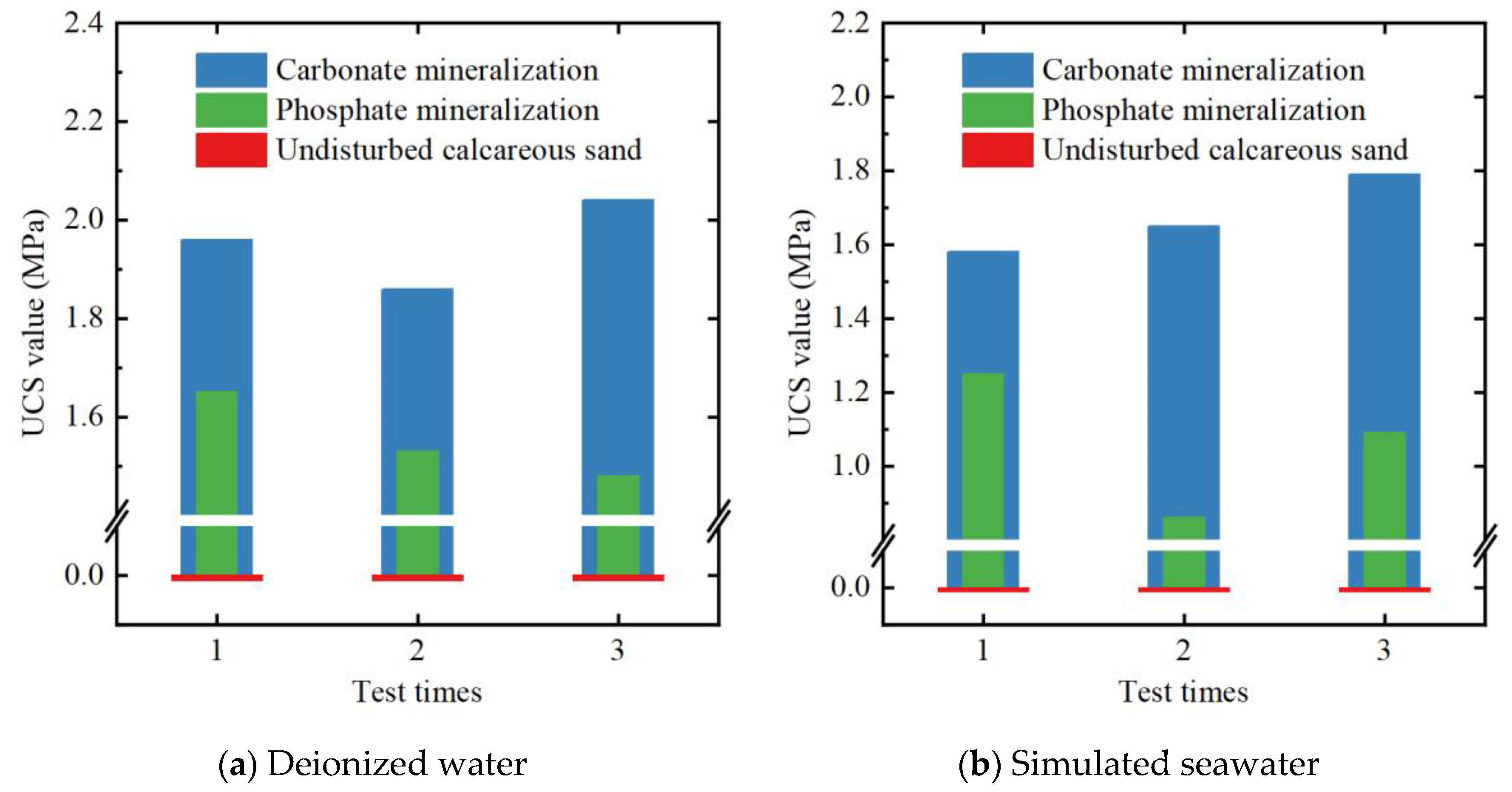 Sustainability | Free Full-Text | Effect of Different Mineralization ...