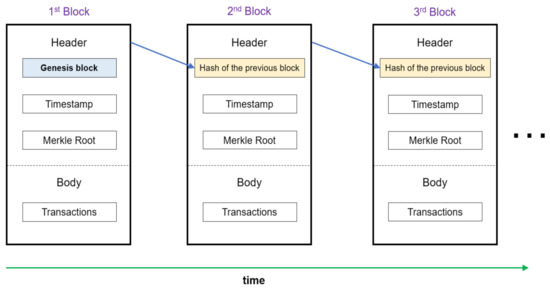 Sustainability | Free Full-Text | Technical Sustainability of Cloud ...