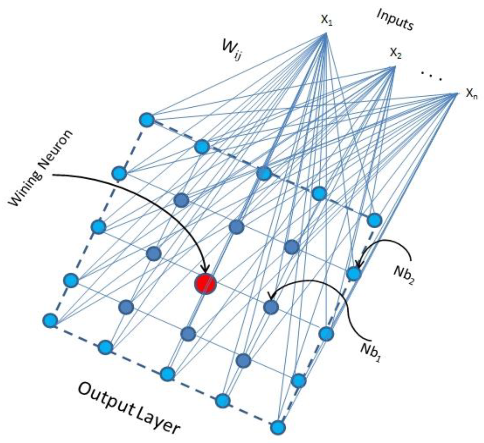 Spatial and Temporal Spread of the COVID-19 Pandemic Using Self Organizing Neural Networks and a ...