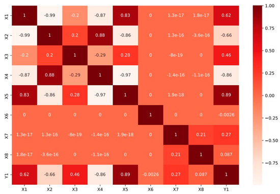 Sustainability | Free Full-Text | Stacking Ensemble Tree Models to ...