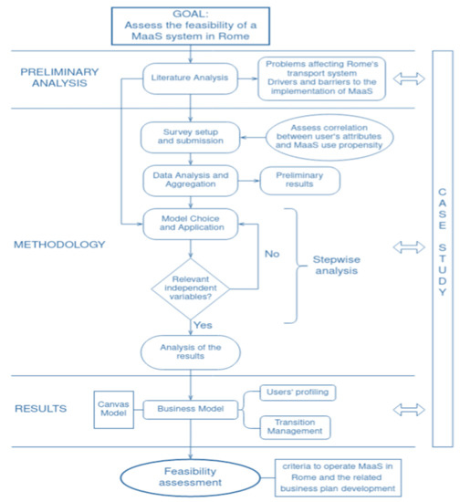Sustainability | Free Full-Text | Investigating Maturity Requirements ...
