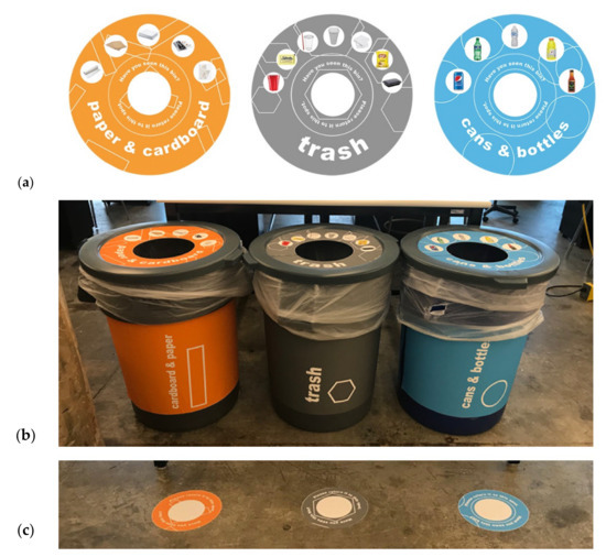 Teaching Sustainable Responsibility through Informal Undergraduate ...