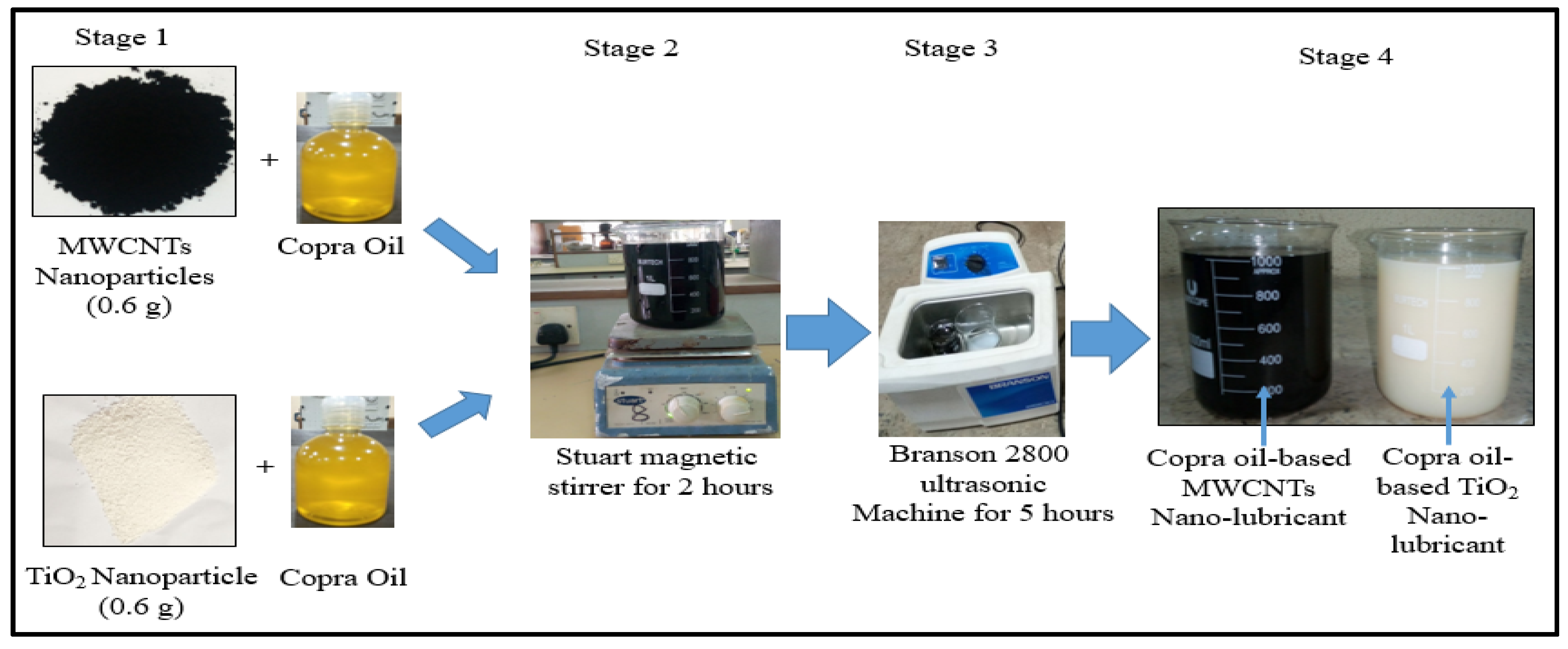 Performance Investigation of the Effects of Nano-Additive-Lubricants ...