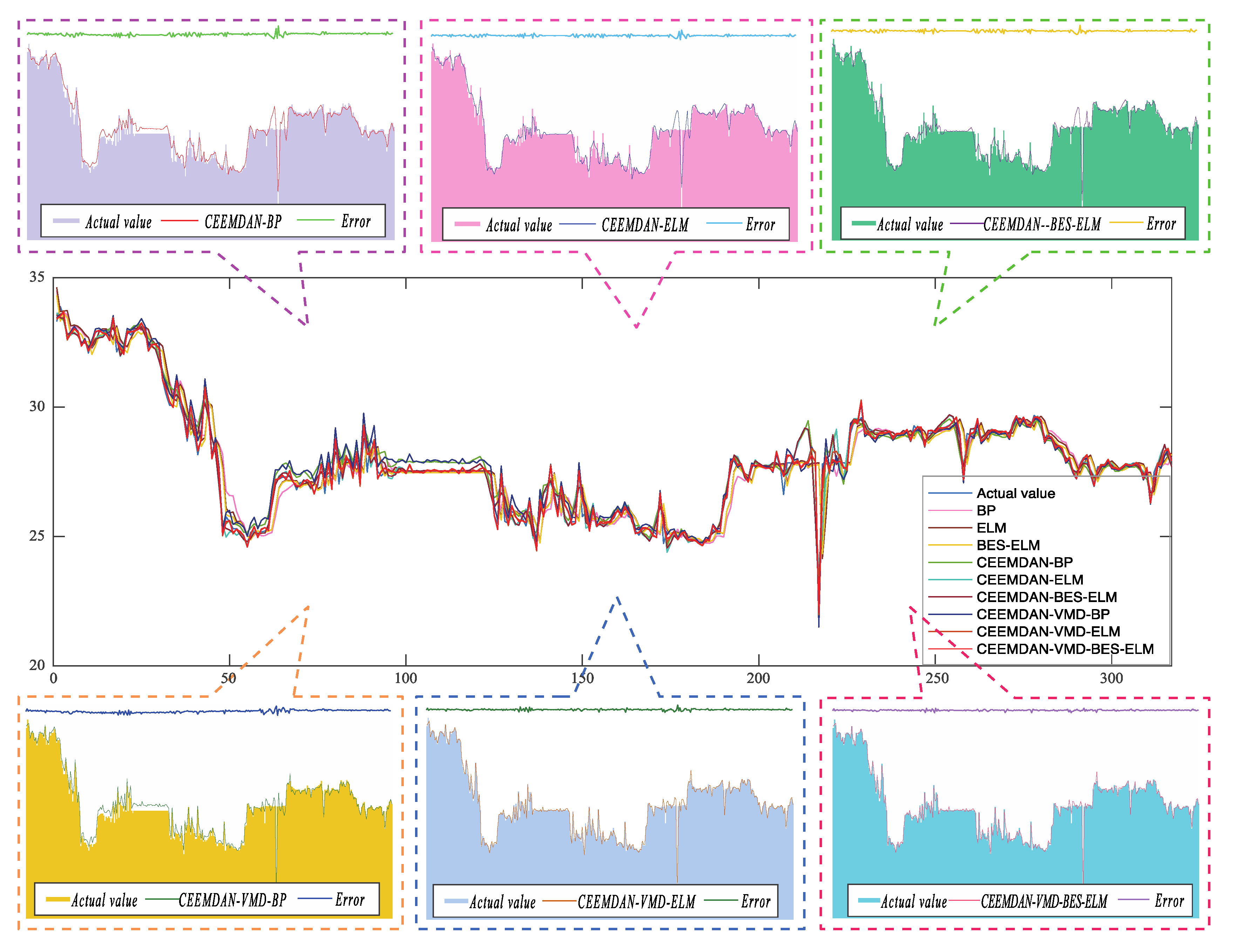 Sustainability Free Full Text Forecasting Carbon Price With Secondary Decomposition