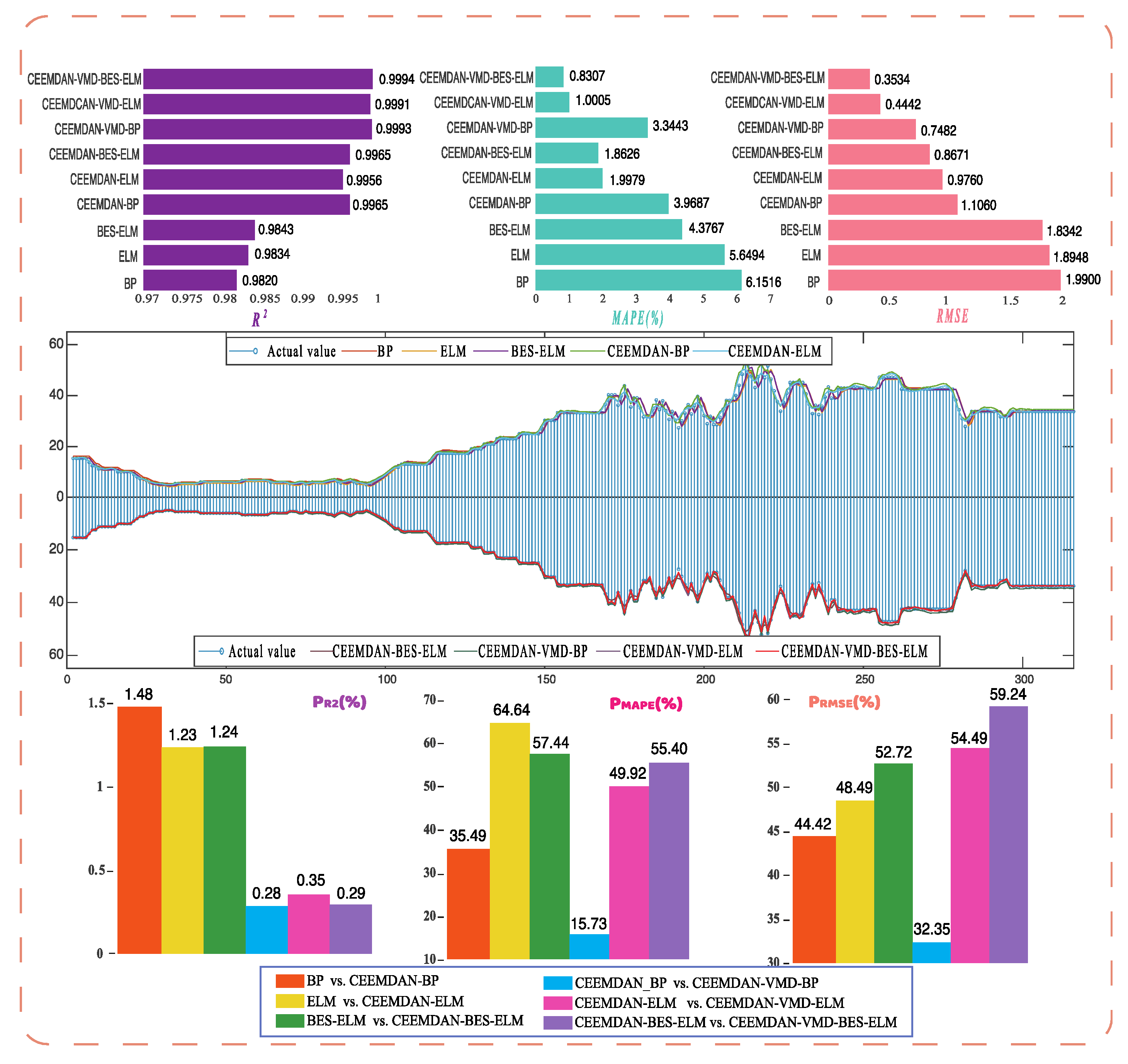 Sustainability Free Full Text Forecasting Carbon Price With Secondary Decomposition
