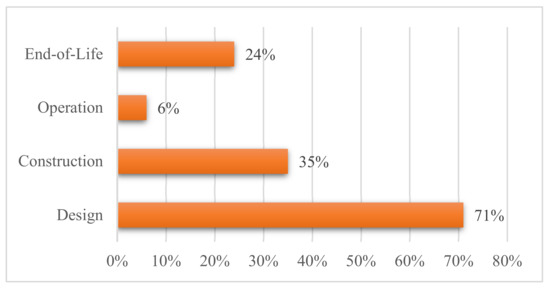 BIM-Based Tools for Managing Construction and Demolition Waste (CDW): A ...