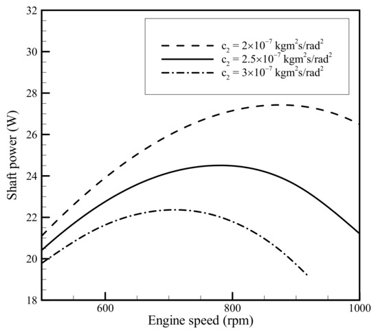 Sustainability | Free Full-Text | Experimental and Dynamic Analysis of ...