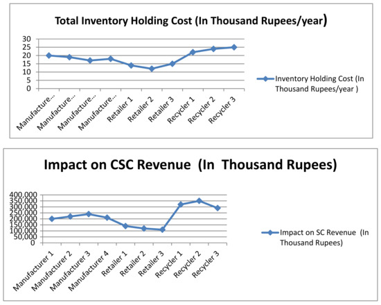 Sustainability | Free Full-Text | Measuring Circular Supply Chain Risk ...