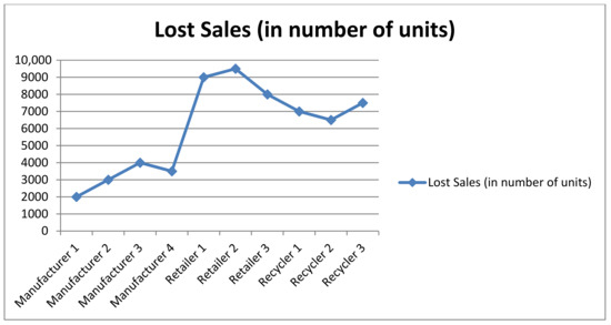 Sustainability | Free Full-Text | Measuring Circular Supply Chain Risk ...