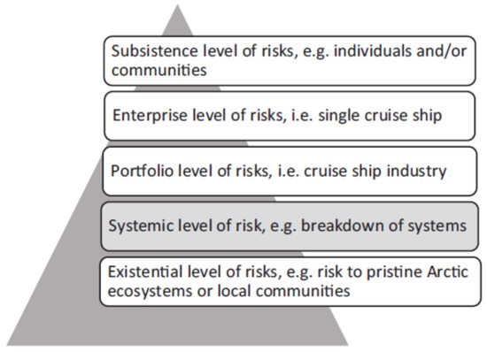 Impacts, Systemic Risk and National Response Measures Concerning COVID ...