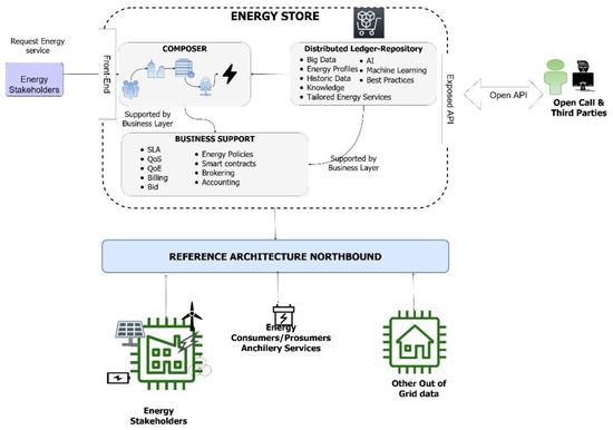 Unification of Edge Energy Grids for Empowering Small Energy Producers