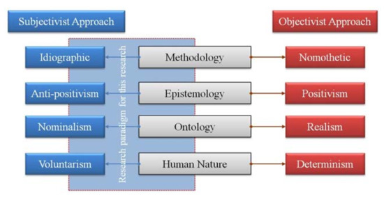Complex System Governance as a Framework for Asset Management