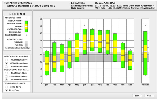 Integrated Design Process for High-Performance Buildings; a Case Study ...