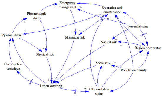 What Causes Waterlogging?—Explore the Urban Waterlogging Control Scheme ...