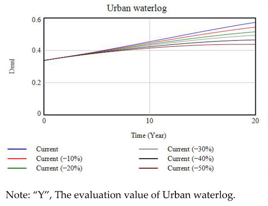 What Causes Waterlogging?—Explore the Urban Waterlogging Control Scheme ...