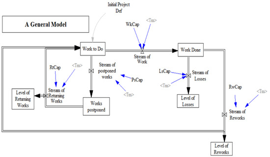 Defining a Successful Project in Sustainable Project Management through ...