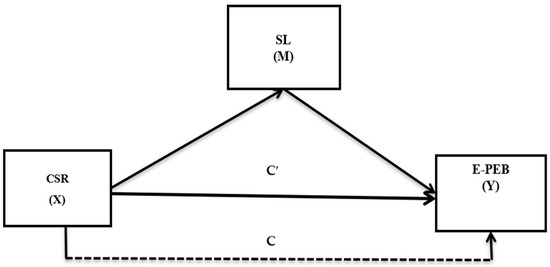 Proposing Stewardship Theory as an Alternate to Explain the ...