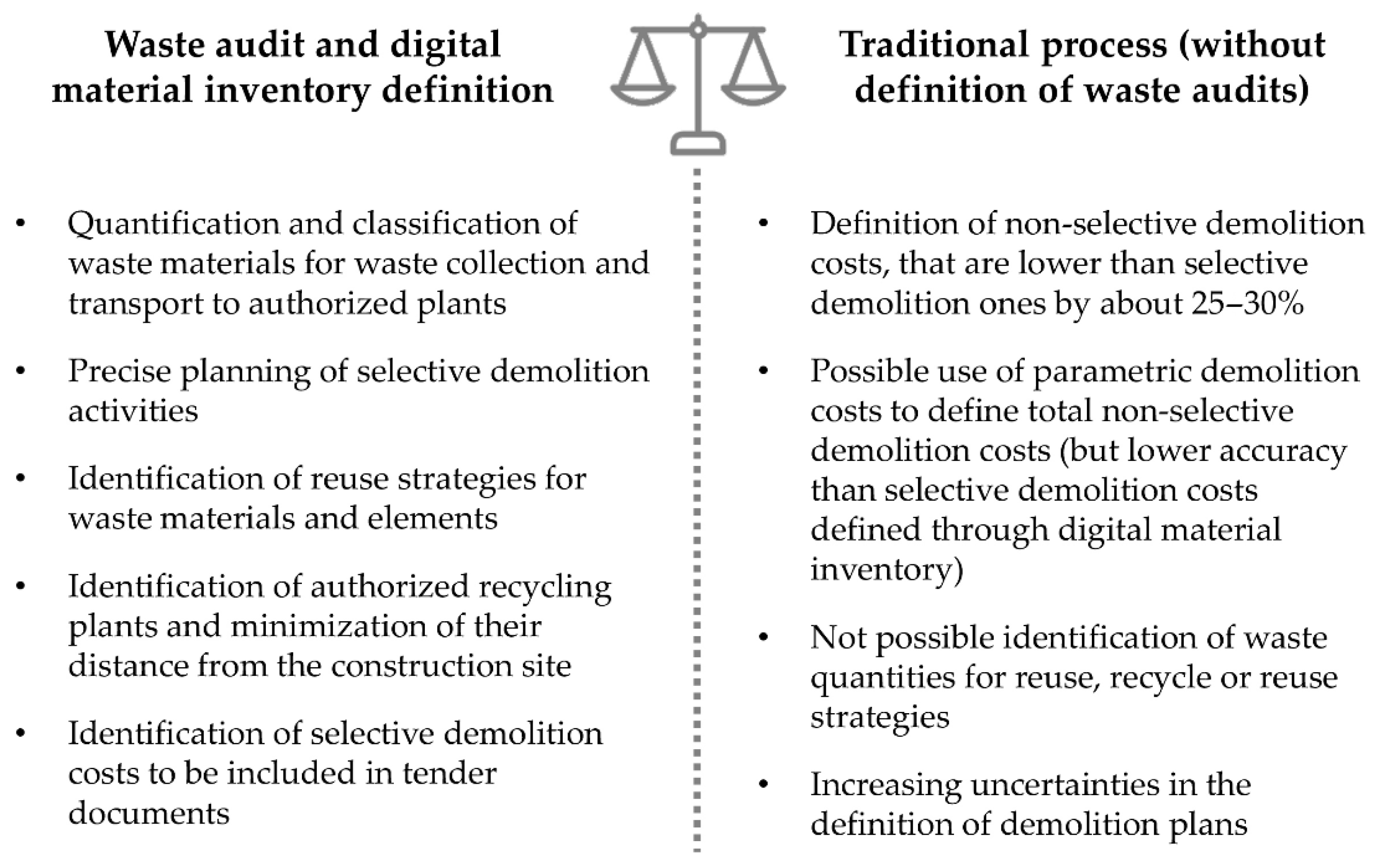 Sustainability | Free Full-Text | Information Modelling Management and ...